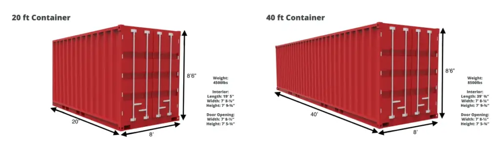 A Deep Insight into Shipping Container Houses