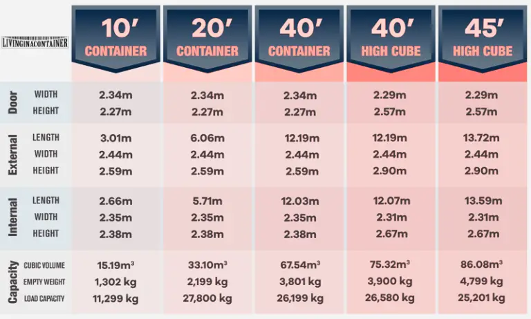 Shipping Container Dimensions | Living in a Container