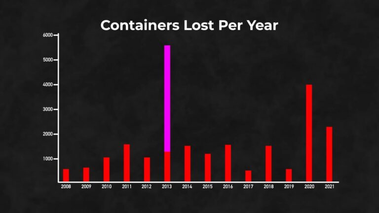 What exactly happens to the containers that cargo ships drop into the ...