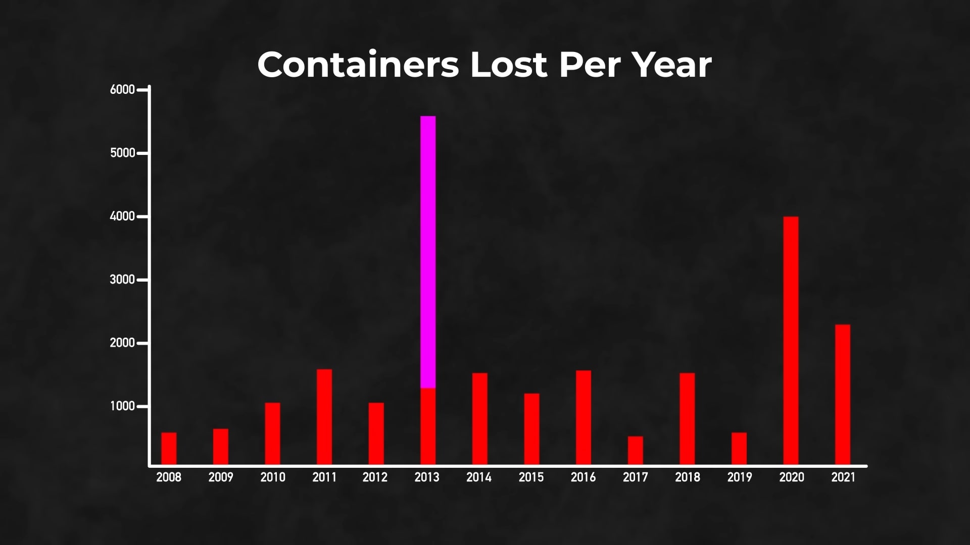 What exactly happens to the containers that cargo ships drop into the ...