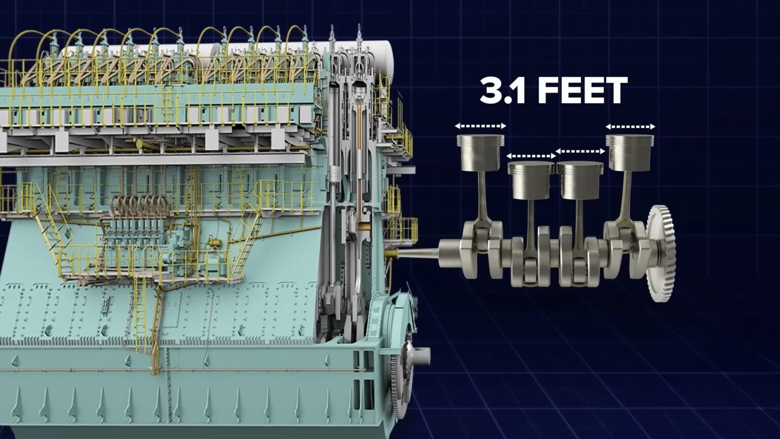 World's Biggest Container Ship Ever Built
