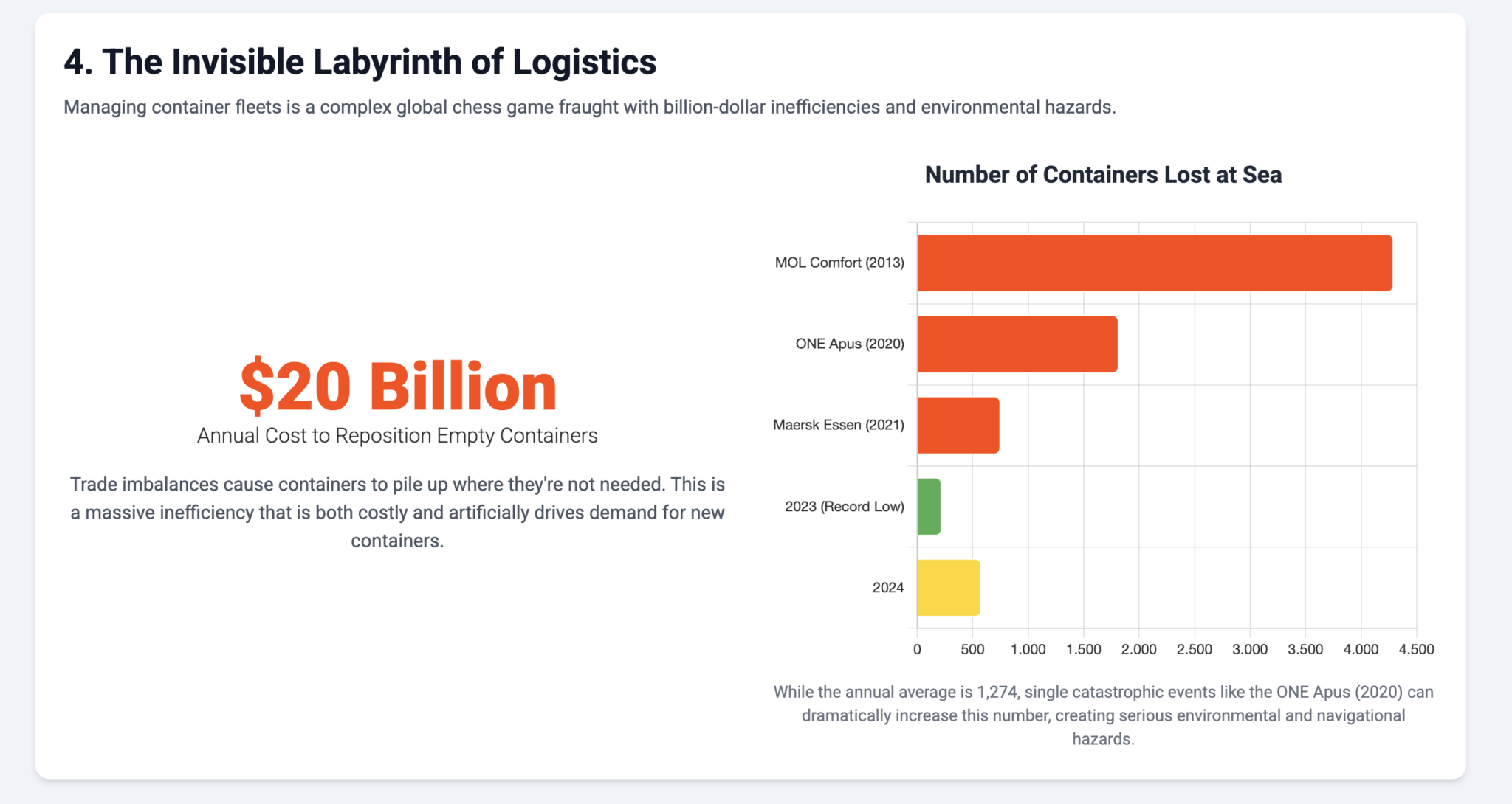 The Intermodal Steel Box: A Comprehensive Analysis of the Global ...